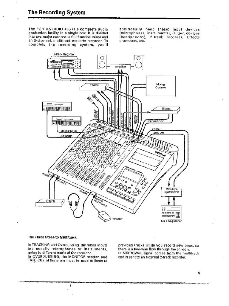Tascam 488 Mk2 Owners Manual | PDF