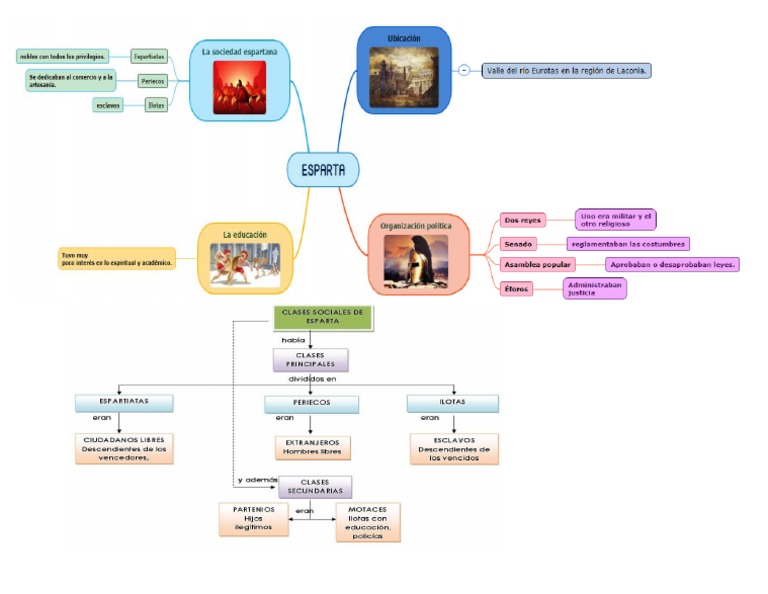Mapa de Esparta y Atenas | PDF