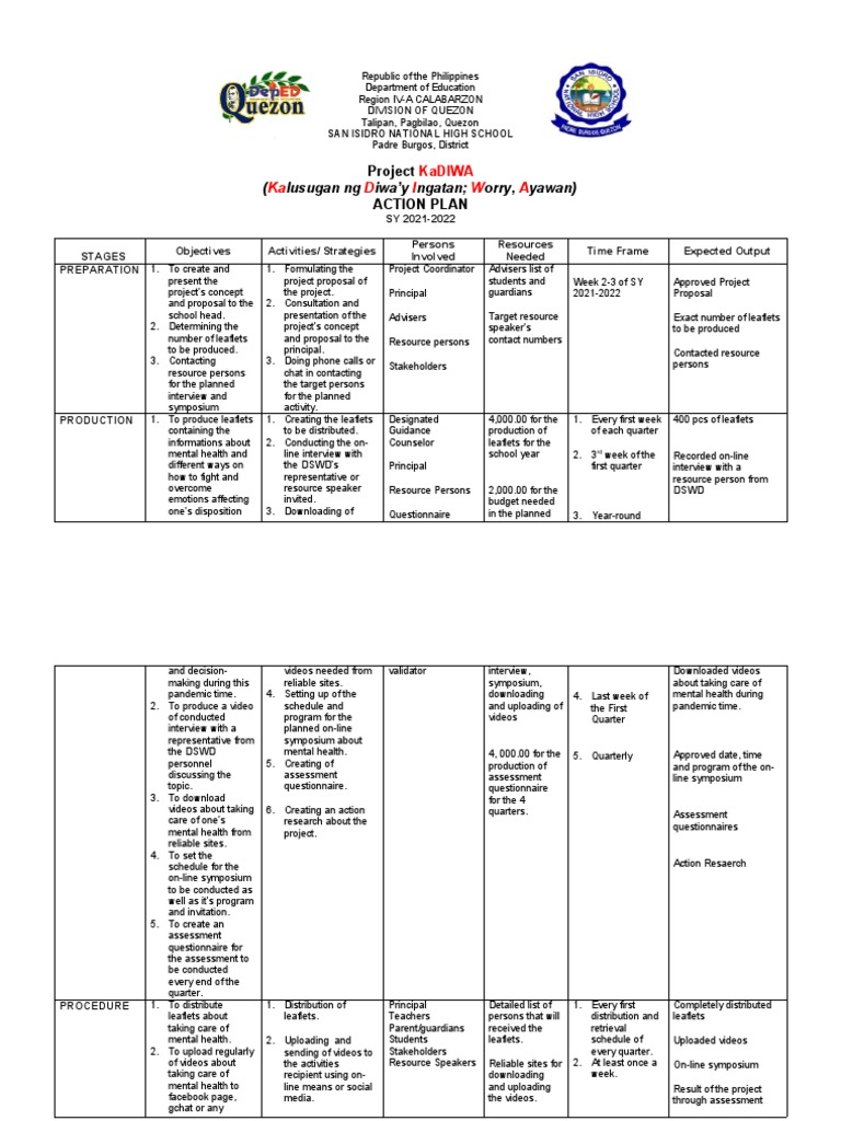 Project KaDIWA action plan | PDF | Online And Offline | Communication
