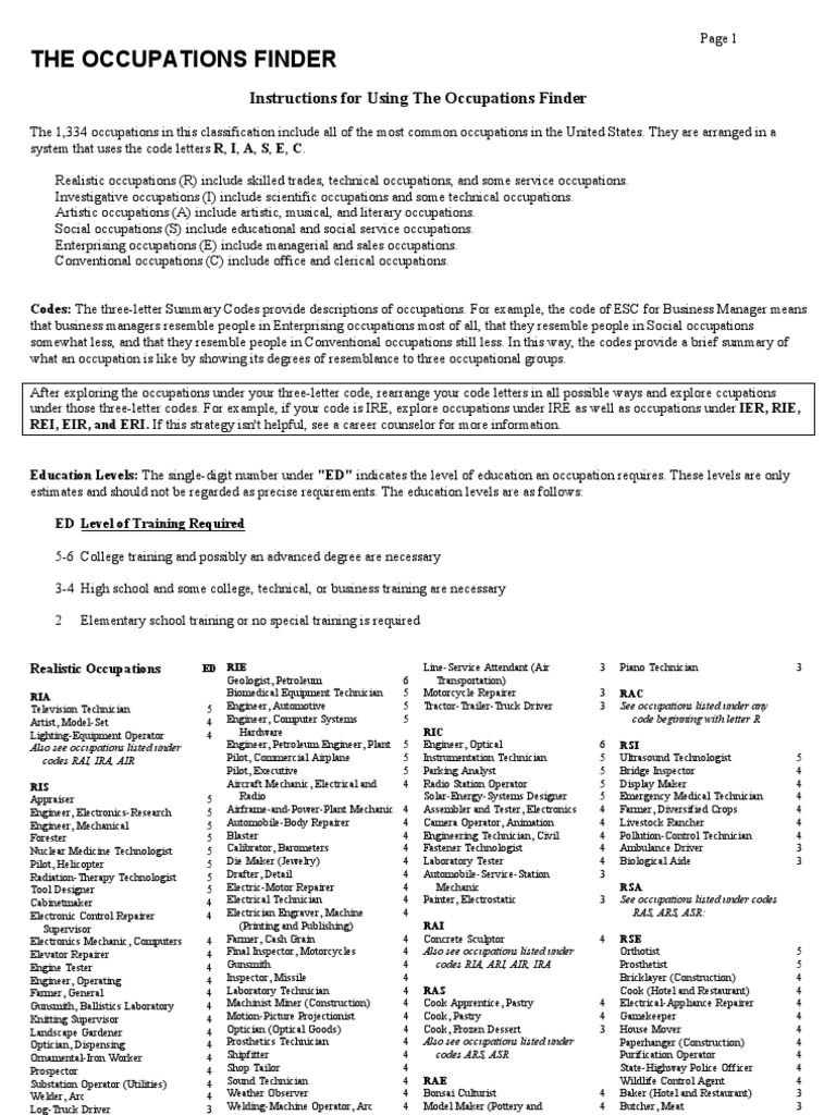 Occupations Finder | Download Free PDF | Nursing | Dietitian