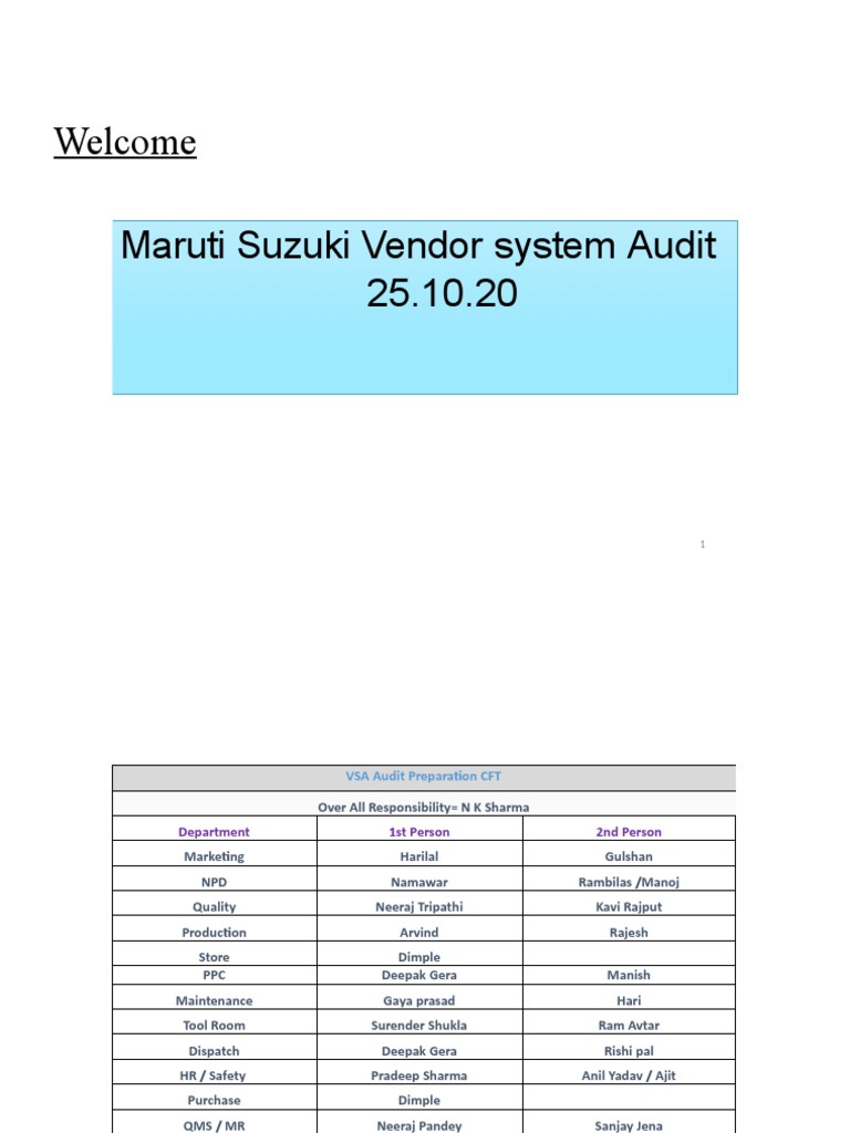 CFT For VSA Audit | PDF