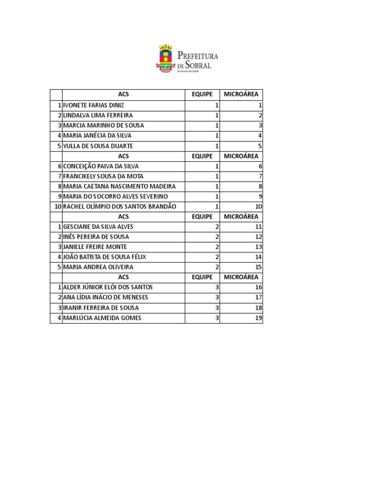 Microárea de Cada ACS | PDF
