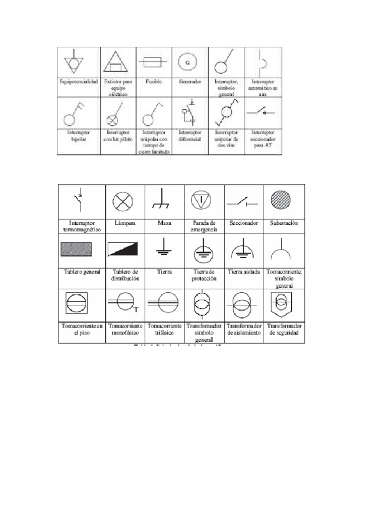 Simbolos Puesta A Tierra+ | PDF