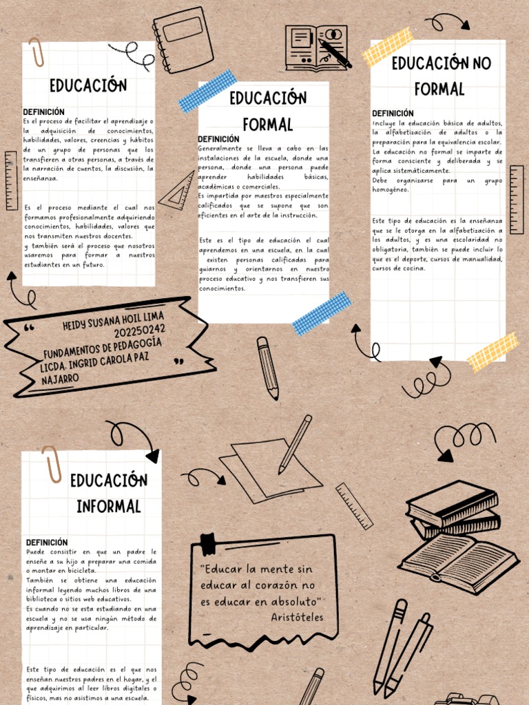 Tipos de educación: formal, no formal e informal | PDF | Método de enseñanza | Aprendizaje