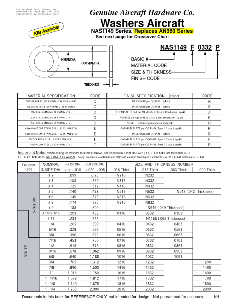 Washers Aircraft: Genuine Aircraft Hardware Co | PDF
