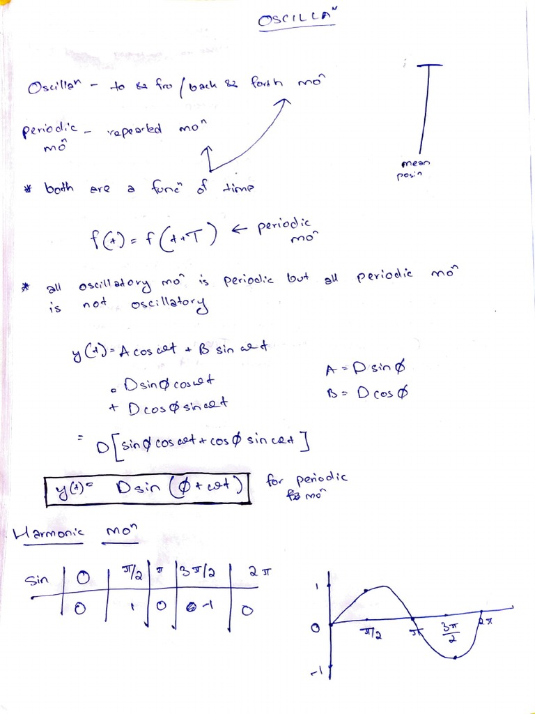 Oscillation Class 11 Physics Notes | PDF | Trigonometry | Special Functions Oscillation Class 11 Physics Notes | PDF | Trigonometry | Special Functions