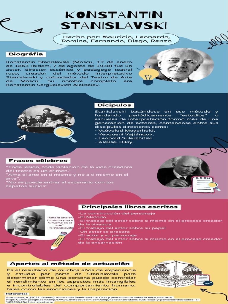 Infografía Sobre Stanislavski | PDF | Interino | Entretenimiento