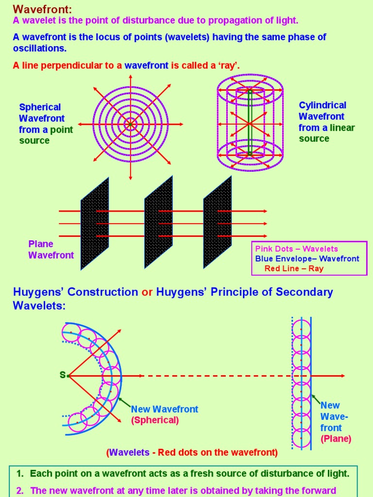 A Wavefront Is The Locus of Points (Wavelets) Having The Same Phase of ...