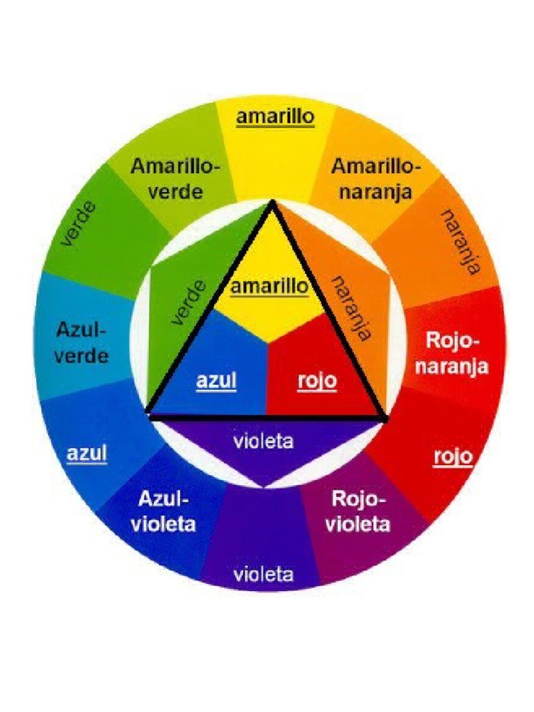 Círculo cromático | PDF