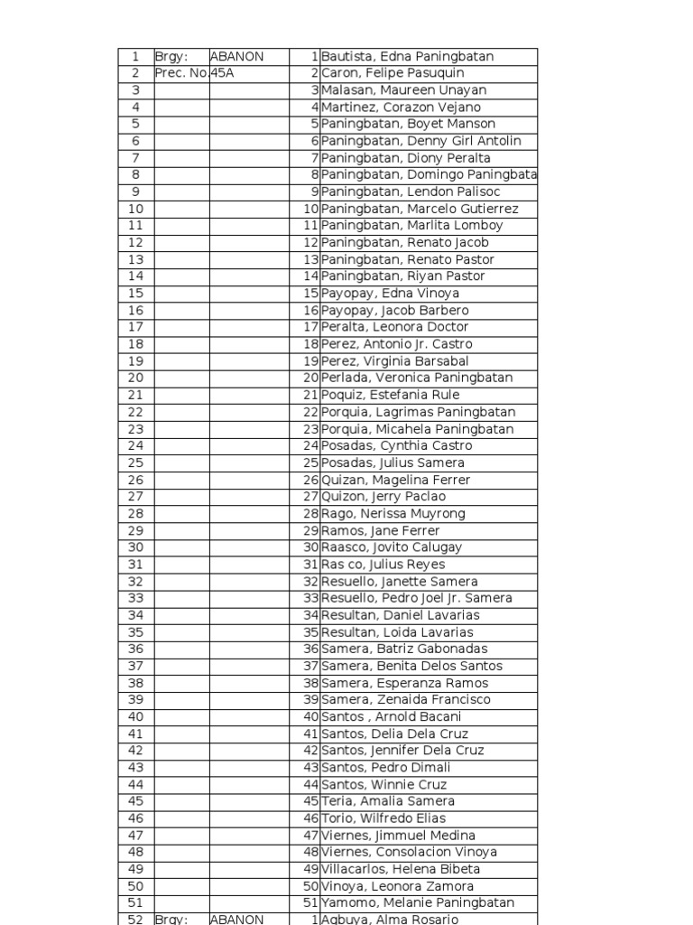 Voter List for Barangay Abanon | PDF