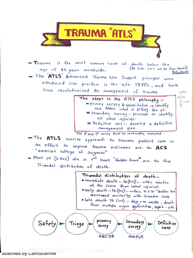 Trauma ATLS 2019 | PDF