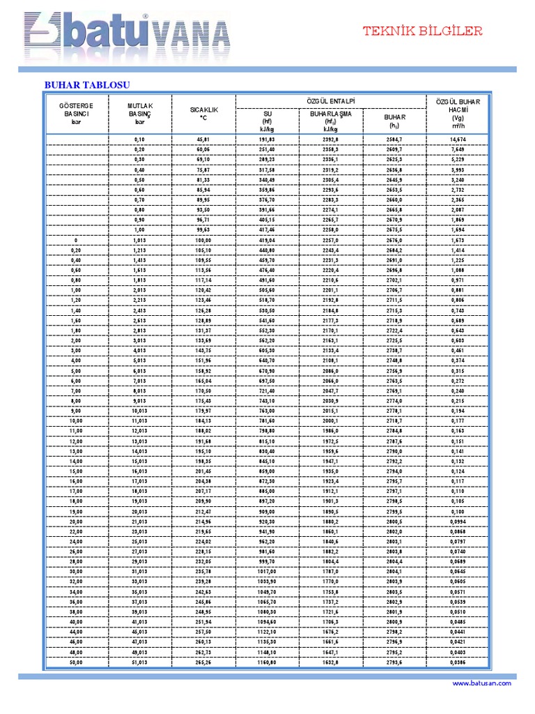 Tableau de vapeur et enthalpie | PDF