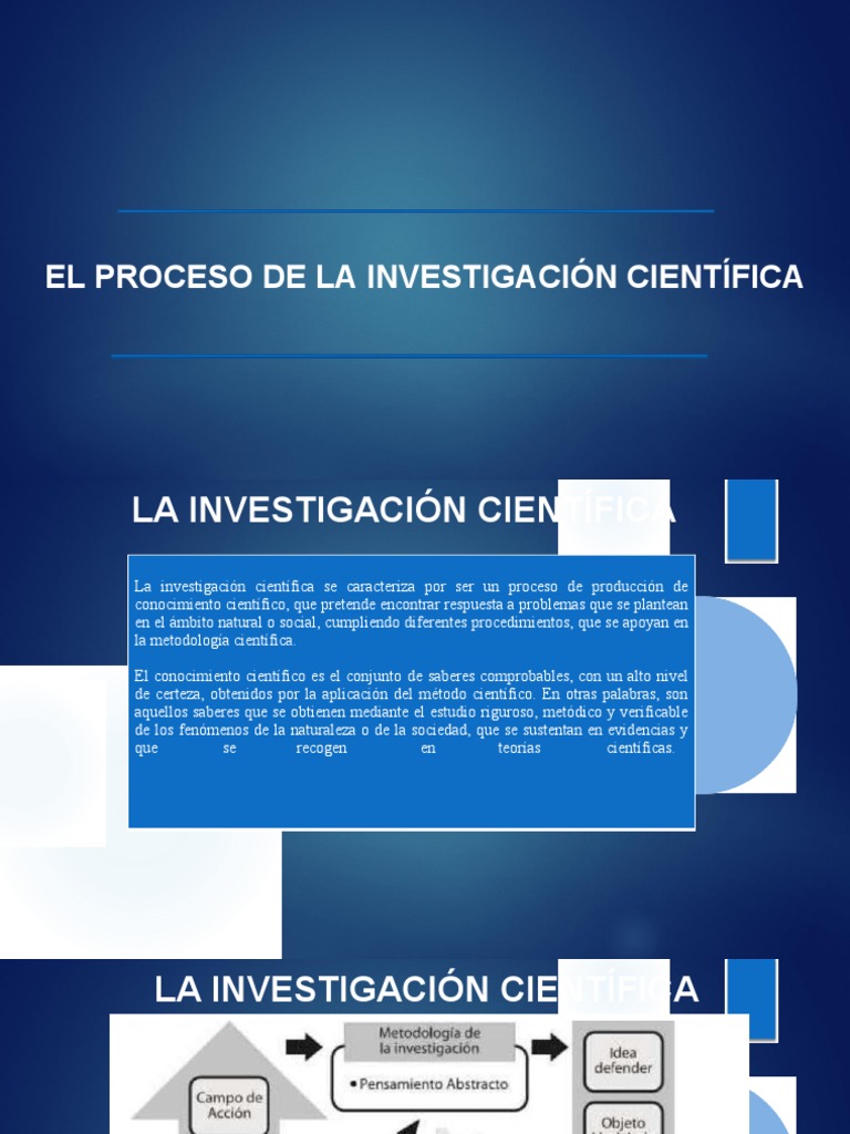 El Proceso de La Investigación Científica | PDF | Método científico ...