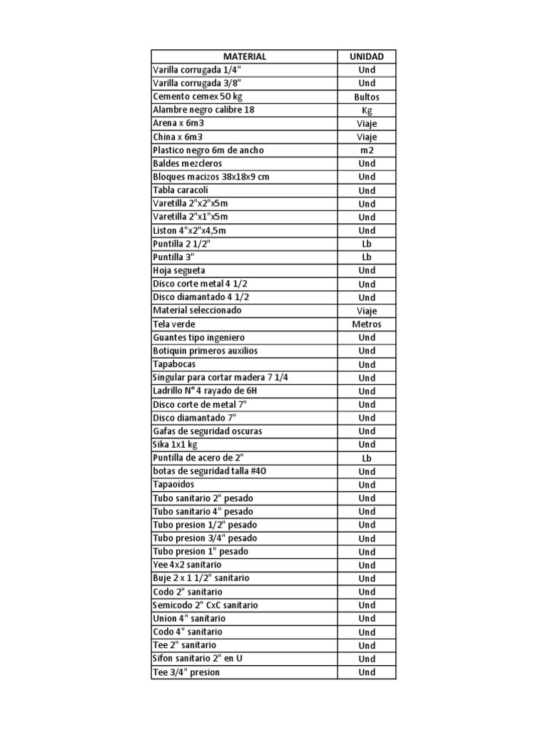 Materiales A Cotizar | PDF | Materiales de construcción | Materiales