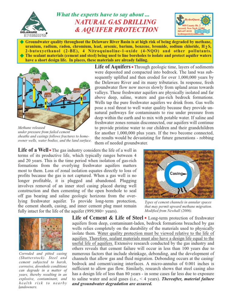Aquifer Protection Expert Fact Sheet For Hydraulic Fracturing ...