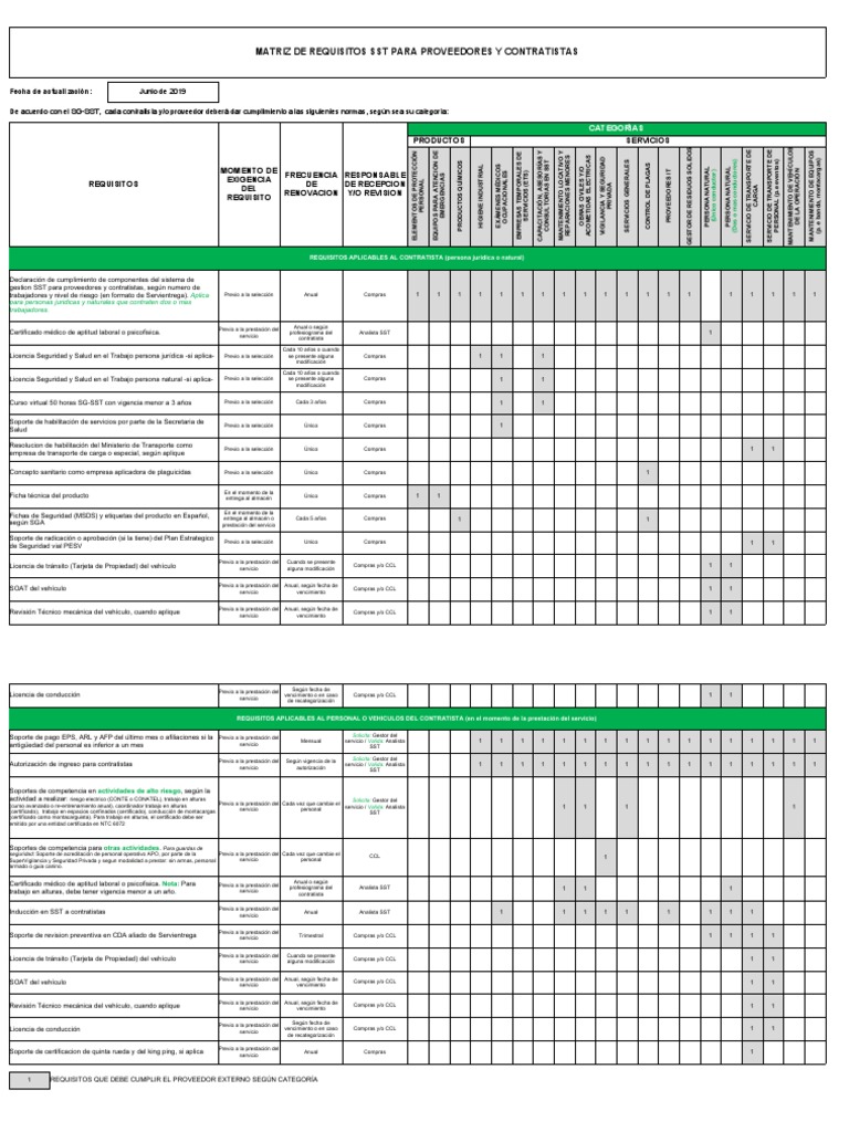 Anexo 6 F1 - Matriz de Requisitos SST para Proveedores y Contratistas | PDF | Higiene Ocupacional