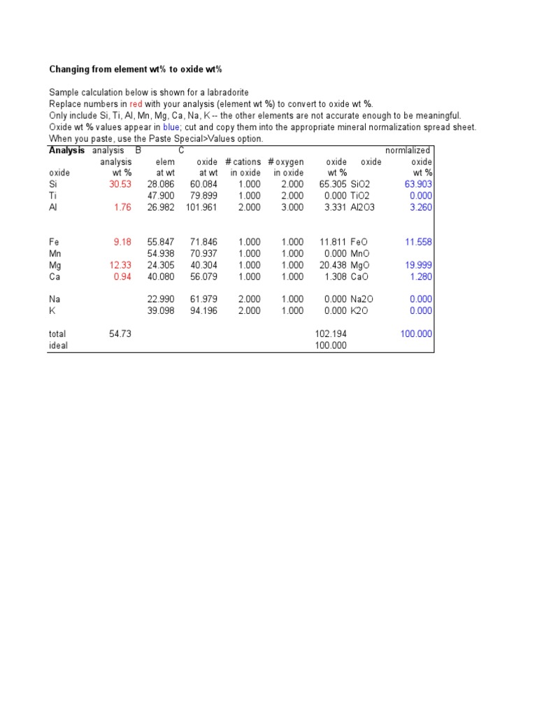 Changing From Element WT% To Oxide WT% | PDF | Transition Metals ...