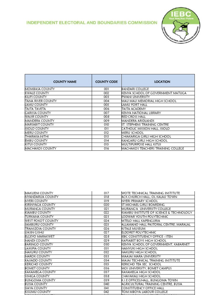 Kenya Counties and Codes List | PDF | Kenya | Ethnic Groups