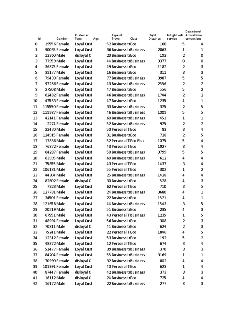 Sample Data Airlines Pdf Aviation Transport