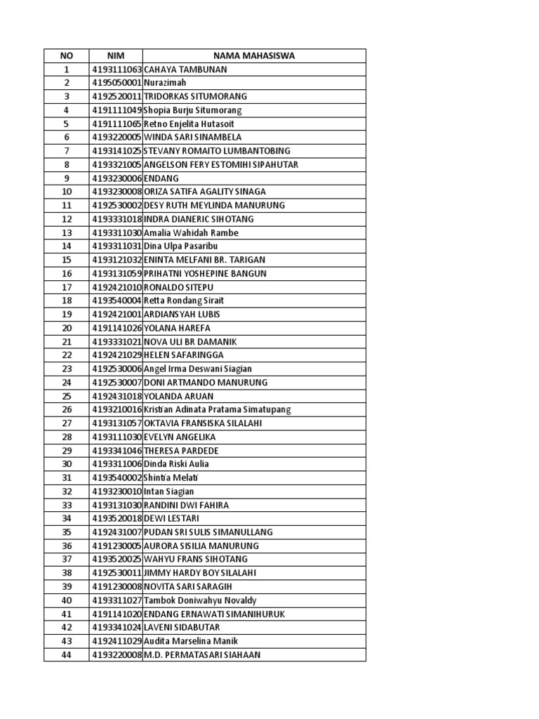 Data Diterima Peserta Info Lengkap - Fmipa - 15-07-2022 - Valid | PDF