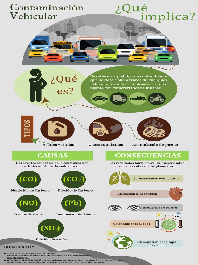 Contaminación vehicular: causas, efectos y soluciones | PDF ...