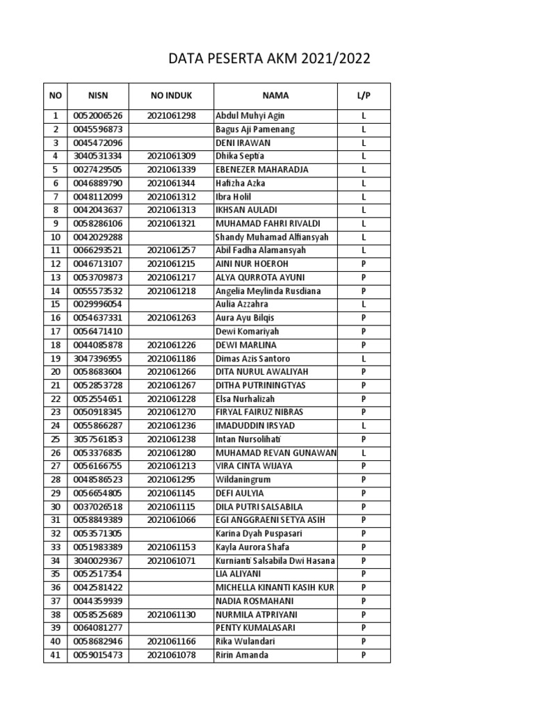 DATA PESERTA AKM 2021/2022: NO Nisn No Induk Nama L/P | PDF