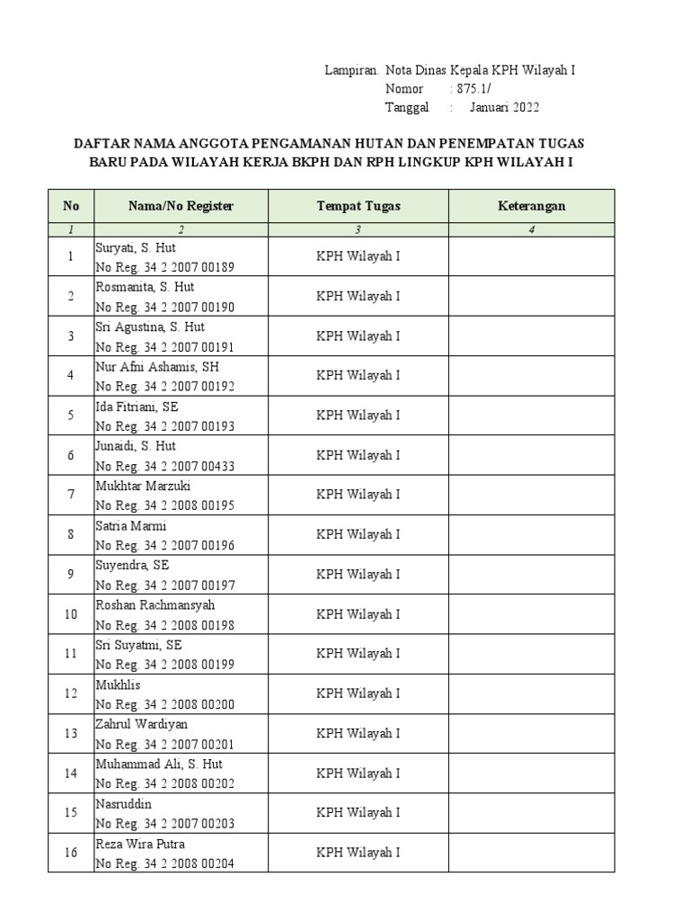 Data 1 Rekap Pengguna Aset Kendaraan Tenaga Tekon KPH I DLHK 2022 | PDF