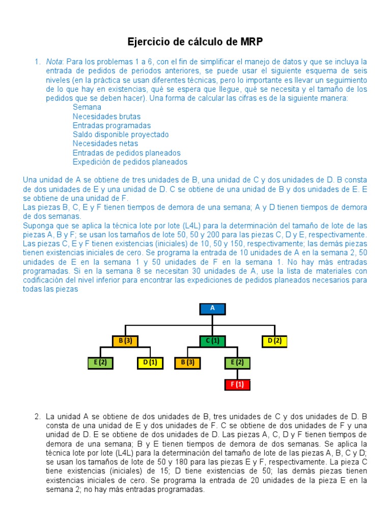 Ejercicio de cálculo de MRP | PDF