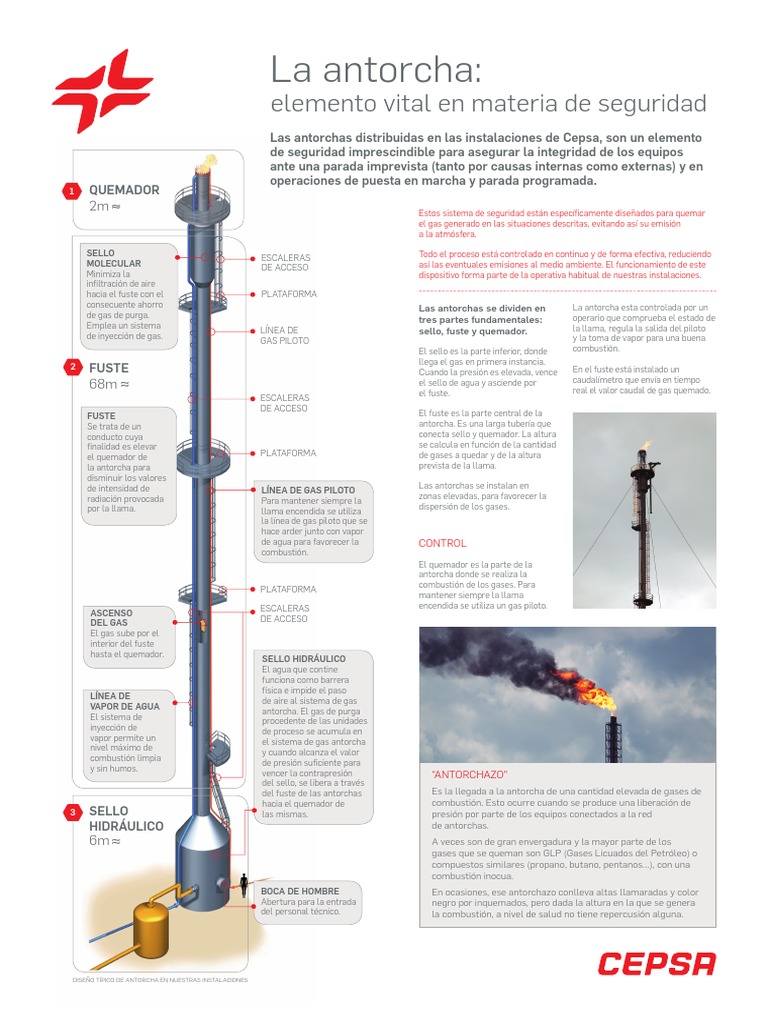 Partes y función de la antorcha Cepsa | PDF | Gases | Agua