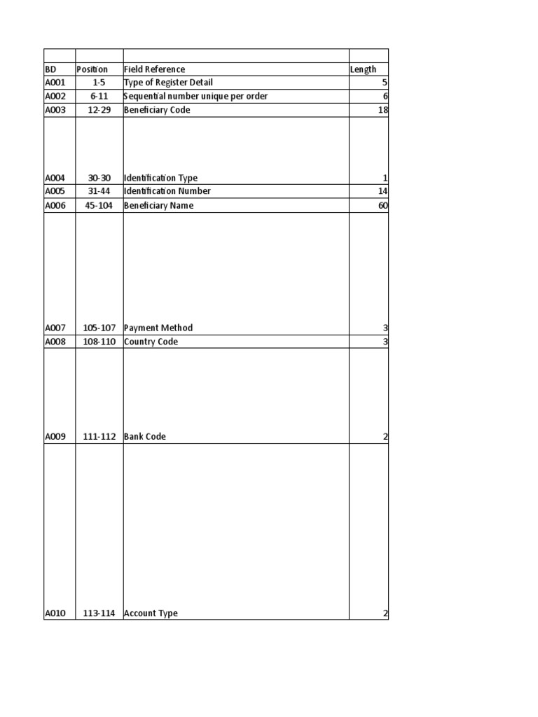 Fields Mapping | PDF | Invoice | Trade