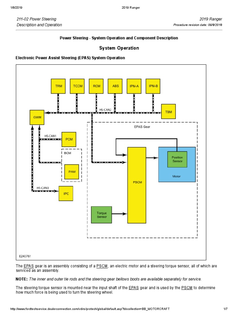211-02 Power Steering - Description and Operation - System Operation | PDF | Steering | Gear