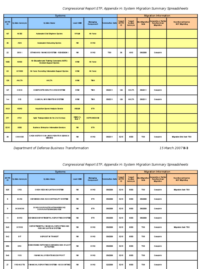 Appendix H Report | PDF | Databases | Spreadsheet