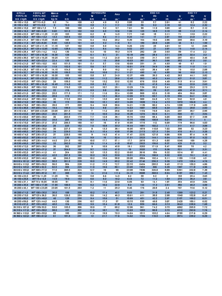 Tabela de Perfis W Gerdau PDF | PDF | Technologie et ingénierie