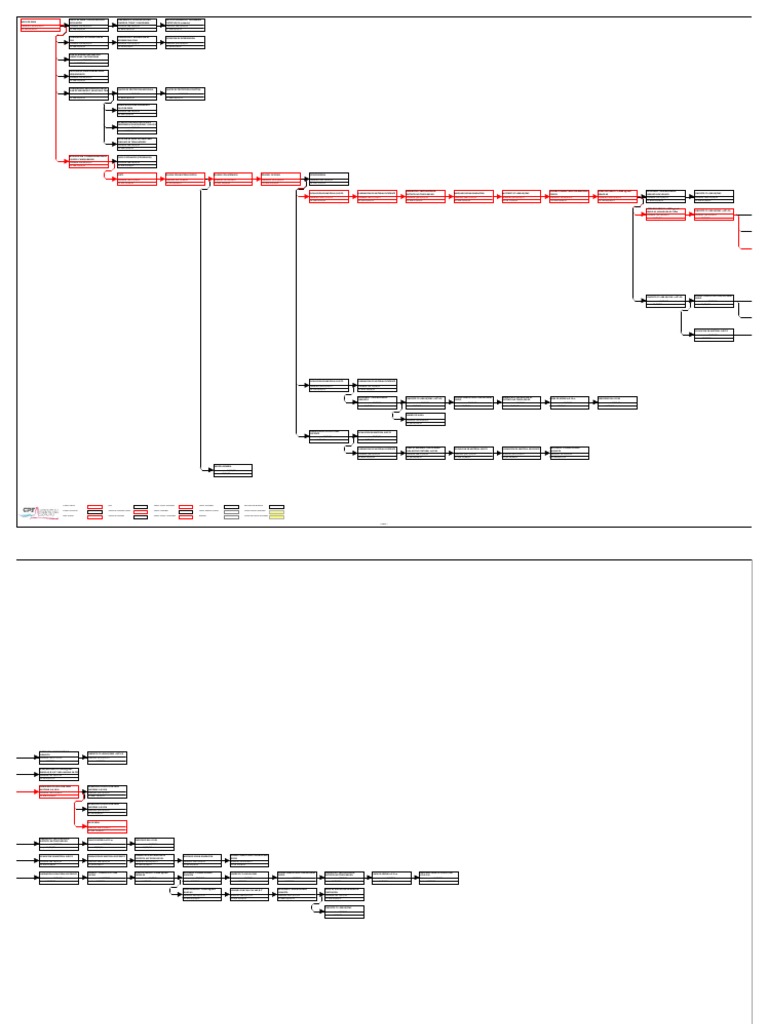 A2 - CPM - Contra+adic | PDF
