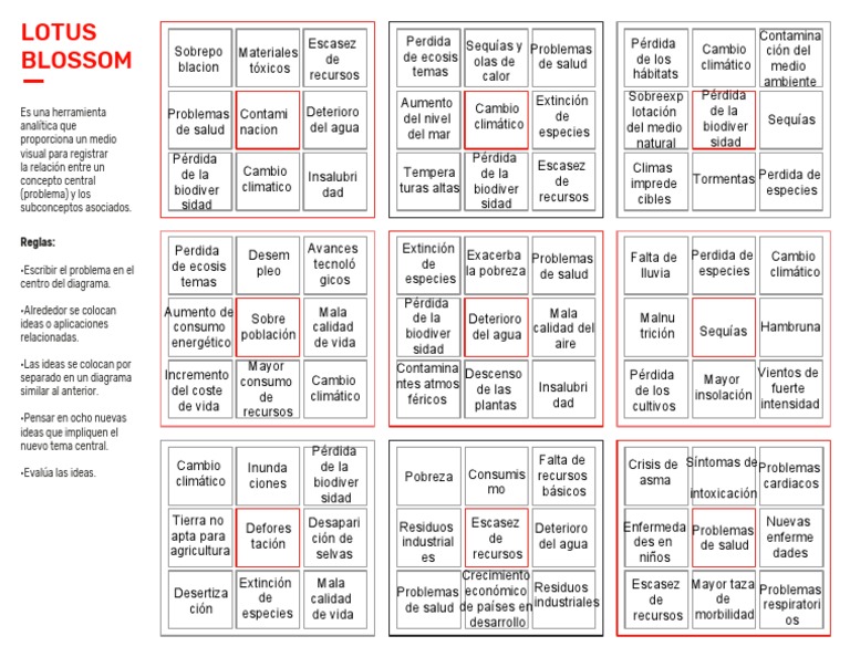 Toolkit Lotus BlossomED | Descargar gratis PDF | Destrucción del ...