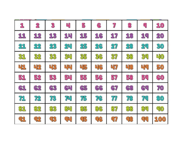 Tablas Números | PDF
