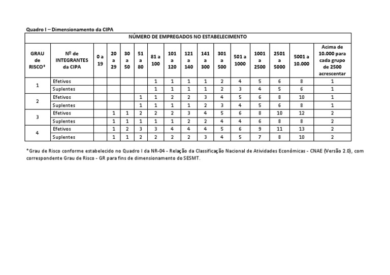 Quadro de Dimensionamento - Cipa | PDF
