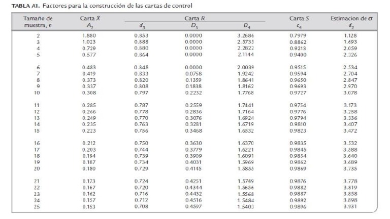 Cartas de Control | PDF