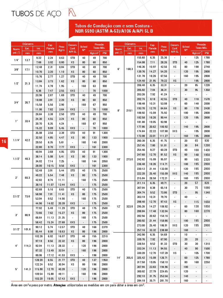 Tubos de Aço: Tubos de Condução Com e Sem Costura - NBR 5590 (ASTM A-53 ...