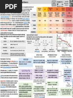 ICU One Pager Ketoacidosis | PDF | Ketosis | Medical Specialties