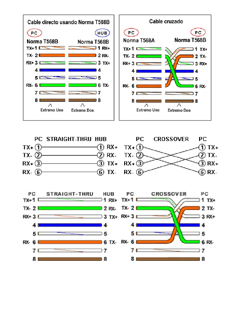 Cable Utp - Polaridad | PDF