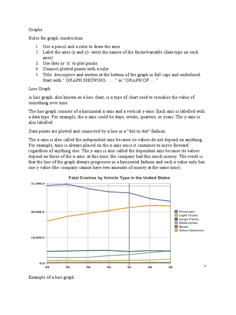 Guide to Constructing Graphs | PDF | Chart | Histogram