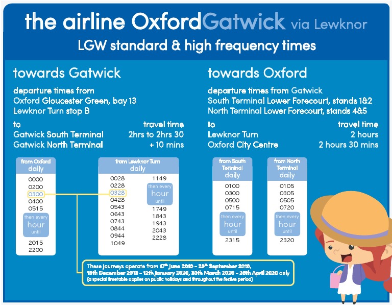 The Airline - Web Timetable - July 2019 - GATWICK | PDF | Transport