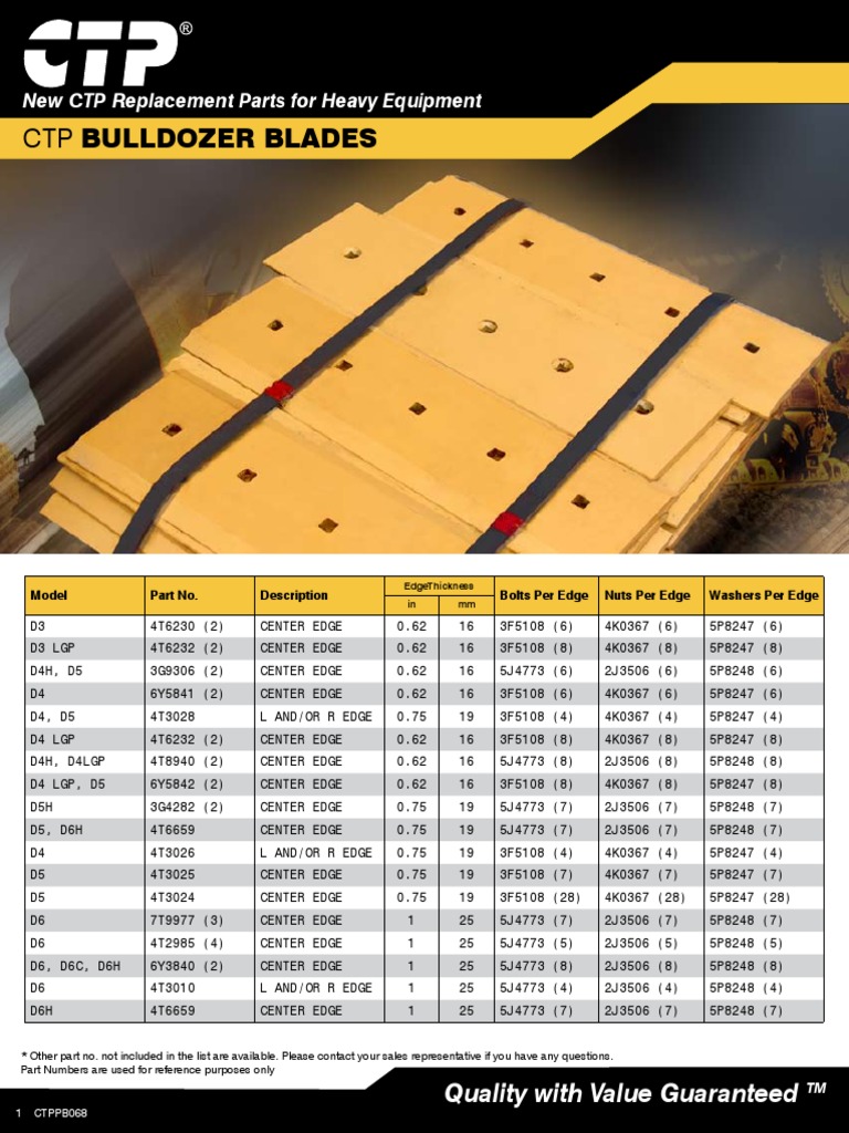 CTP Bulldozer Blades: New CTP Replacement Parts For Heavy Equipment ...