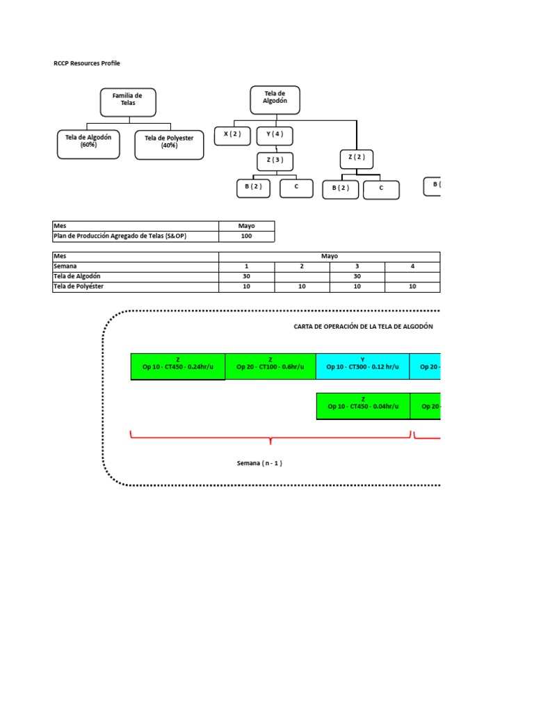 Ejercicios (26.ABR.2022) | PDF | Textiles