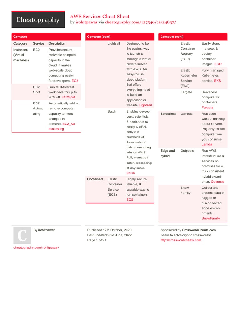 AWS Services Cheat Sheet: by Via | PDF | Cloud Computing | Amazon Web Services