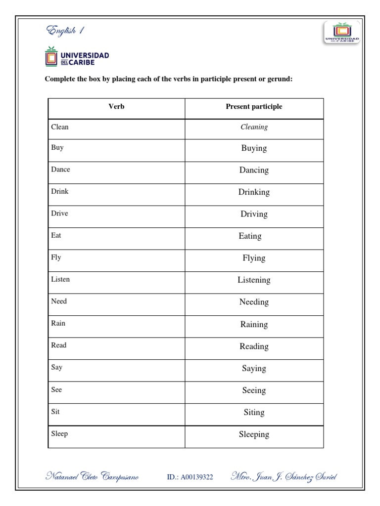 Apply The Present Participle | PDF