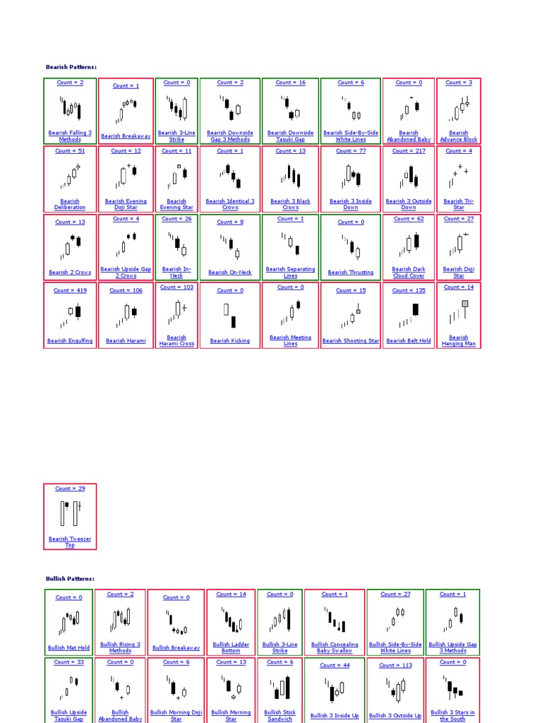 Candlestick | PDF