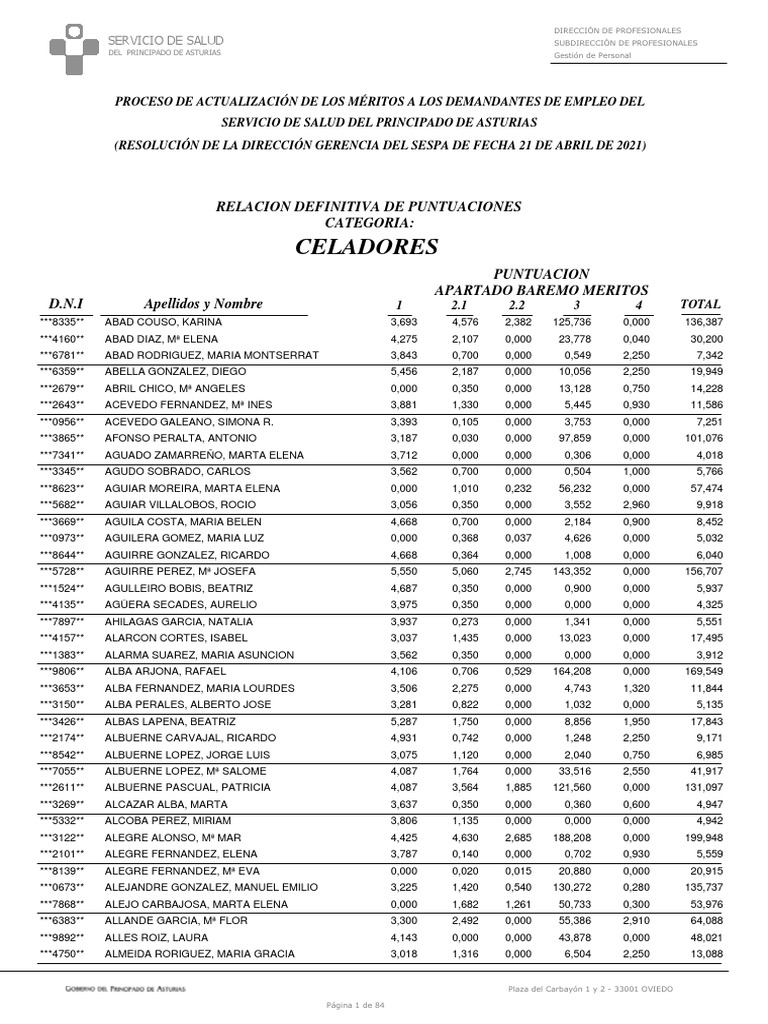 Listado Definitivo Celadores | PDF