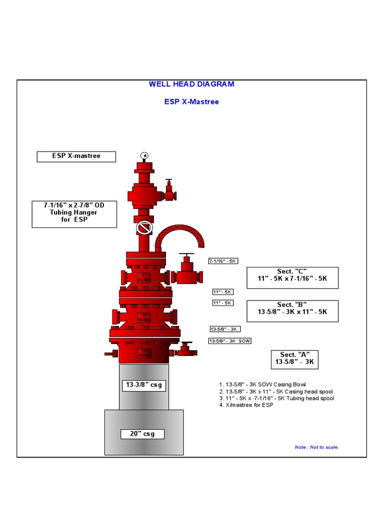 Well Head Diagram ESP X-Mastree | PDF